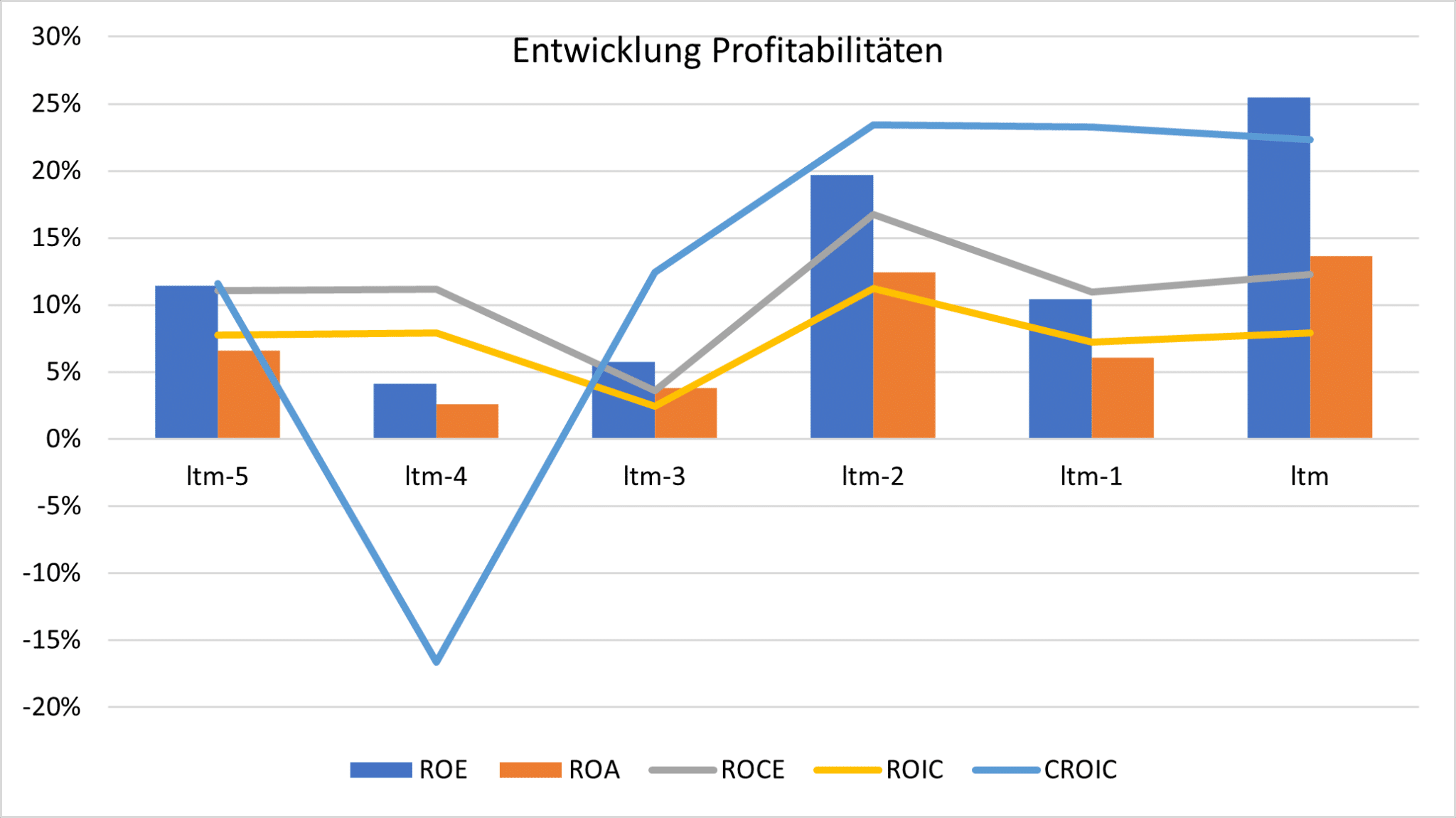 IVU Traffic - Digitalisierung des öffentlichen Verkehrs - Investiere ...